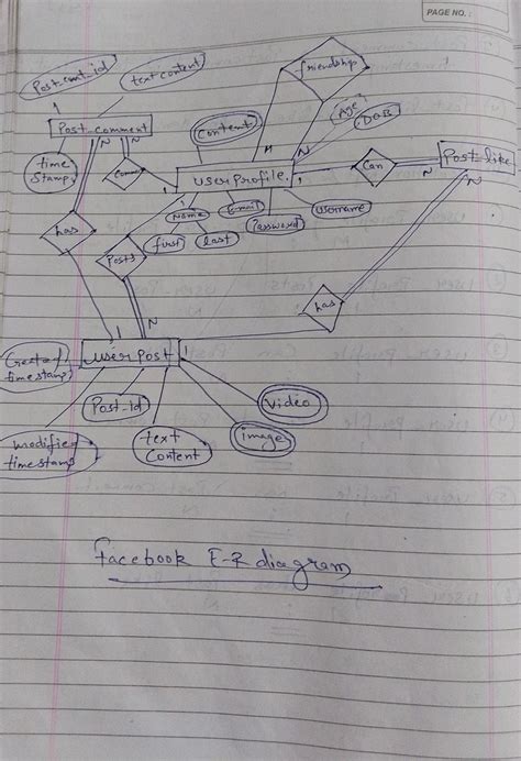 vishal khandelwal on linkedin 15daysdatabasechallenge datamodeling relationalmodel dbms sql…