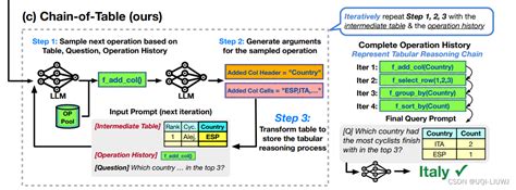 论文笔记：chain Of Tableevolving Tables In The Reasoning Chain For Table