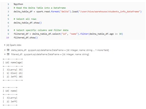 Delta Tables 101 A Comprehensive Overview 2025