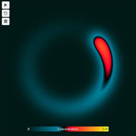Example Simulations Of The Concentration Of Virus Particles From A Download Scientific Diagram