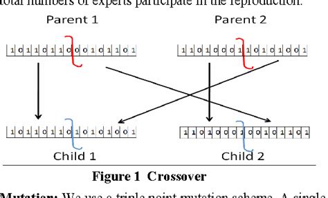 Figure 1 From Intelligent Sales Forecasting Engine Using Genetic Algorithms Semantic Scholar