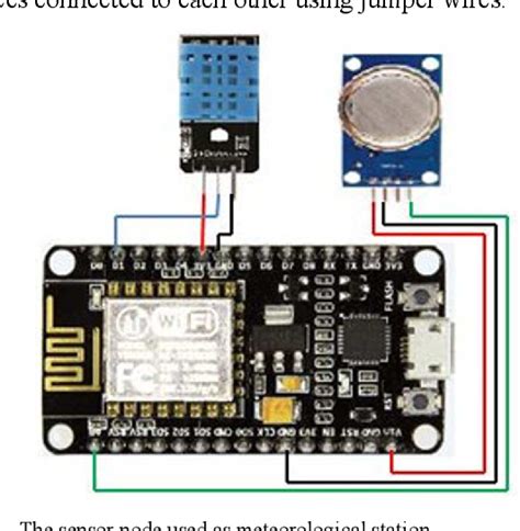 figure 2 from meteorological sensor network based on esp8266 semantic