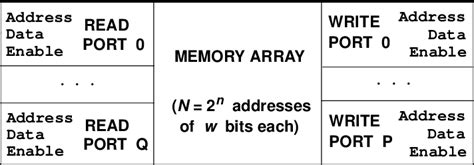 View Of A Memory Array According To Our Model Download Scientific Diagram