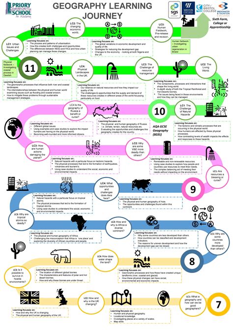 Curriculum Geography — Pcsa