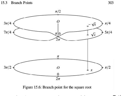 Figure 1 From The Fundamental Theorems Of Calculus Semantic Scholar