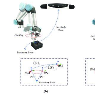 Tool Tip Pivot Calibration A The Calibration Tool With A Sharp Tip Download Scientific