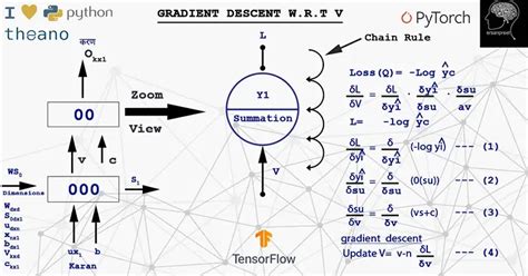 mathematical understanding of rnn and its variants geeksforgeeks
