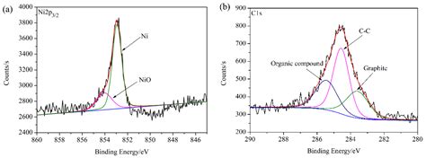 Lubricants Free Full Text Tribological Properties Of Attapulgite Nanofiber As Lubricant