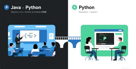 Java与Python优劣分析及两者联姻收奇功