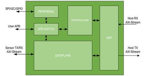 Overview Nvidia Docs