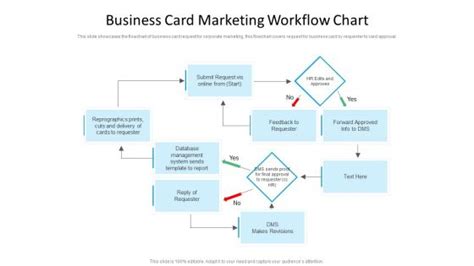 Business Card Marketing Workflow Chart Powerpoint Templates Slides And Graphics