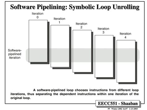 Ppt Static Compiler Optimization Techniques Powerpoint Presentation