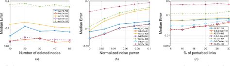 Figure 2 From Deep Encoder Decoder Neural Network Architectures For Graph Output Signals