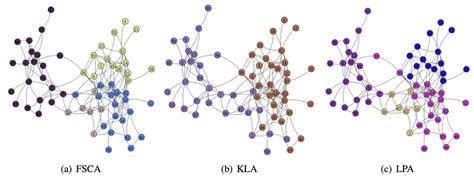 Anonymous Group Structure Algorithm Based On Community Structure Peerj