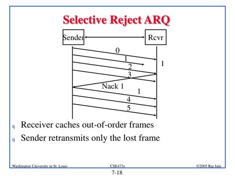 Ppt Data Link Control Protocols Powerpoint Presentation Free
