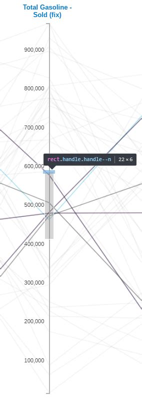 Typescript D3v4 Selecting A Brush Handle Breaks Brush Functionality