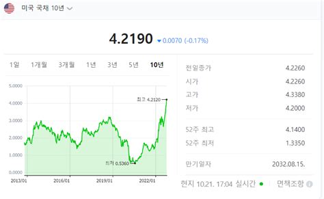 주식과 채권의 방향이 같아진 이유가 있을까요 ㅣ 궁금할 땐 아하