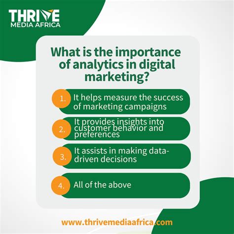 Thrive Media Africa On Linkedin Analytics Marketing
