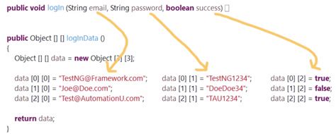 Chapter Data Driven Testing