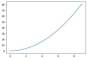 Numpy Matplotlib
