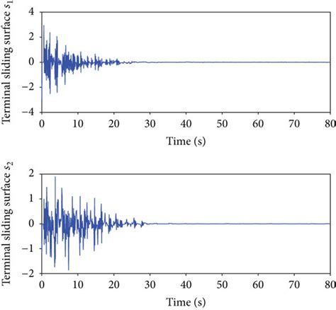 Fractional Order Nonsingular Terminal Sliding Surface Download Scientific Diagram