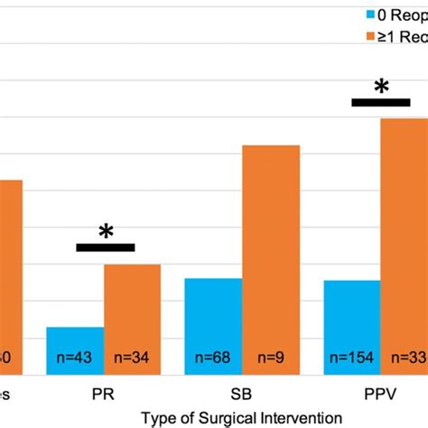Brain Ct Scan Hyperdensity In Vitreous Cavity Of The Left Eye