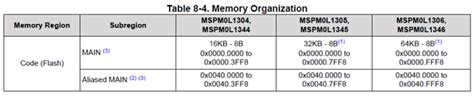 Mspm0l1306 Flash Memory Region Arm Based Microcontrollers Forum