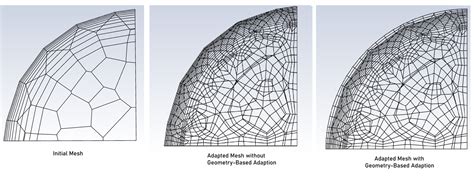 Enhancing Cfd Meshing With Geometry Based Mesh Adaption