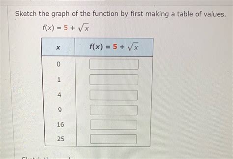 Solved Input X Value On Right Into Equation For Each Box Sketch The