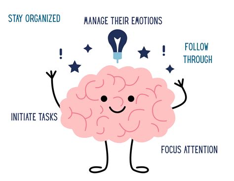 Frustration To Focus Must Have Executive Functioning Assessment