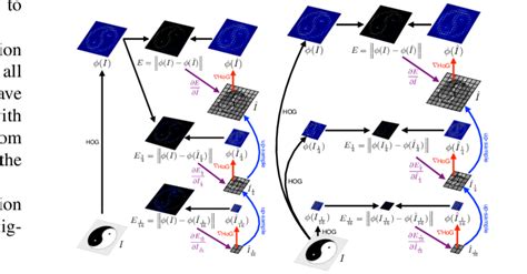 Visualizations Of Variants Of The Proposed Method For The Task Of Image