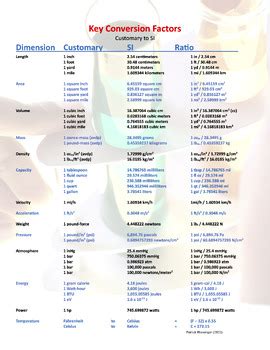 Printable List Of Common Conversion Factors Chemistry
