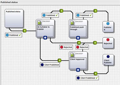 Pas1192 Process And Workflows Within The Common Viewpoint Trimble