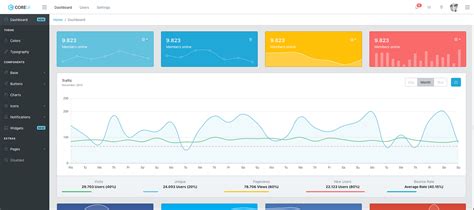 Integrating Coreui React Admin Template With Laravel Installing Redux