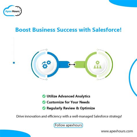 Transforming Business Analysis With Salesforce Einstein A Guide For Bas Apex Hours