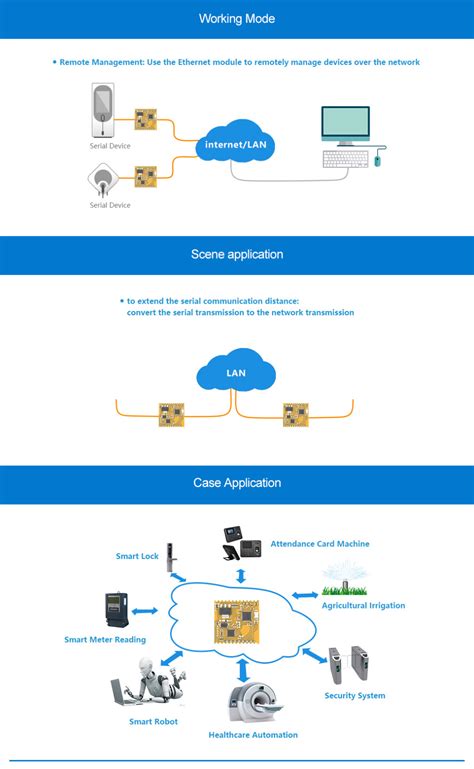 E810 Ttl 01 Ethernet Module Serial Server Ethernet Modem