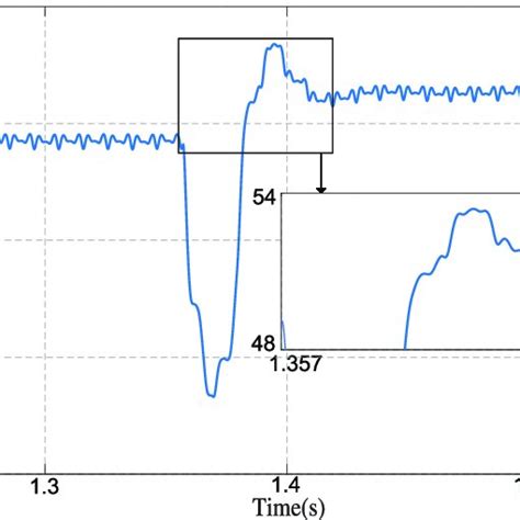 Fundamental Frequency Extraction During Frequency Hopping Download Scientific Diagram