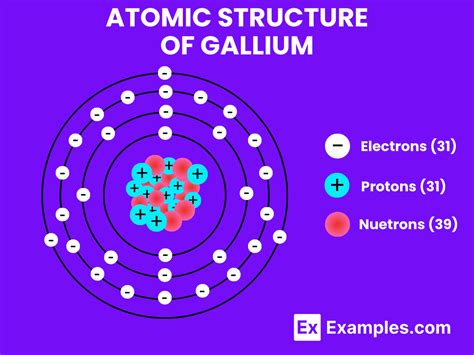 Gallium Ga Definition Preparation Properties Uses Compounds