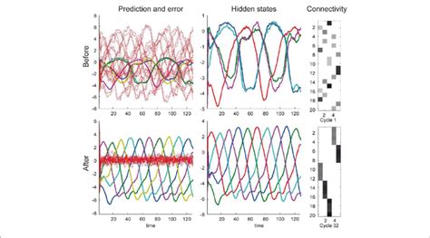 Intracellular Dynamics For The Simulation Reported In Figure 5 Top