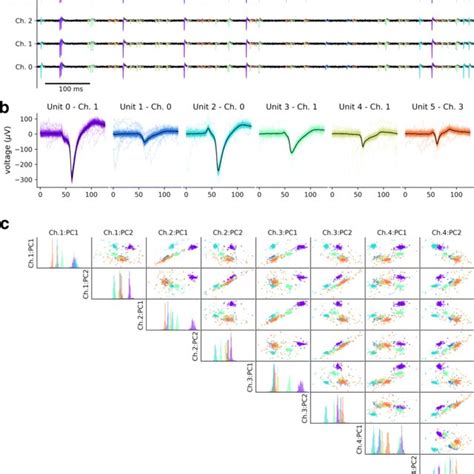 noise models the 5 columns refer to different noise models 1