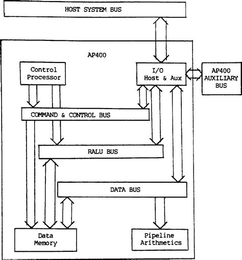 Figure 3 From Cascaded Self Checking Bus Arbiters For Multicomputer