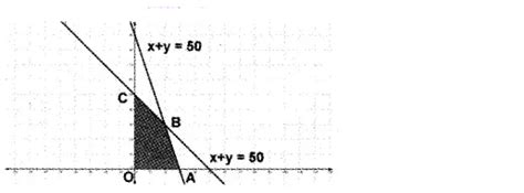 Plus Two Maths Chapter Wise Questions And Answers Chapter 12 Linear