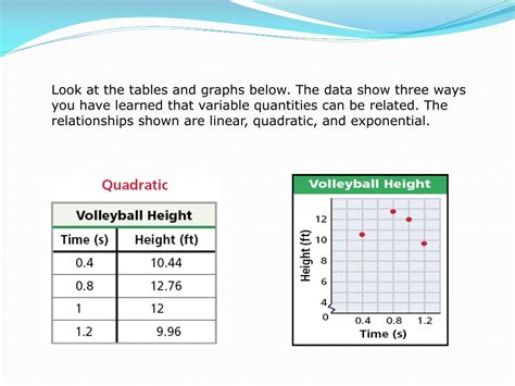 PPT Linear Quadratic And Exponential Functions PowerPoint Presentation ID