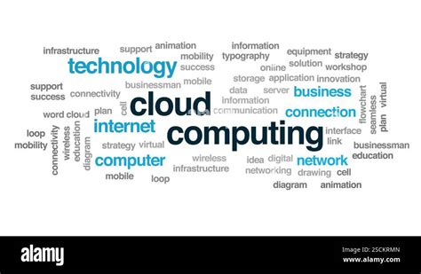 Cloud Computing Animated Word Cloud Kinetic Typography Stock Video Footage Alamy