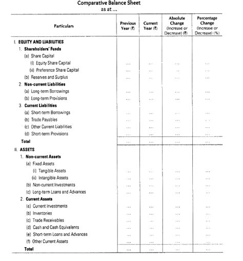 Comparative Balance Sheet Template