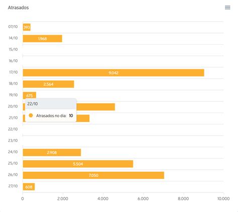 Unable To See The Data On The Stacked Columns Chart When The Data Is Too Small Issue