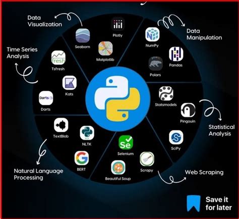 The Champions 🌟 Python For Data Analytics 📊 🚀 Essential Tools For