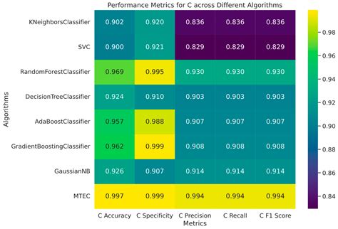hybrid ml algorithm for fault classification in transmission lines using multi target ensemble