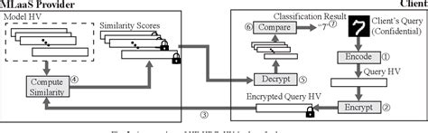 figure 2 from hyperdimensional computing as a rescue for efficient