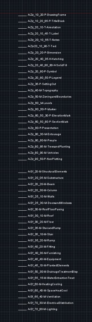 Guide To Cad Layering Standards